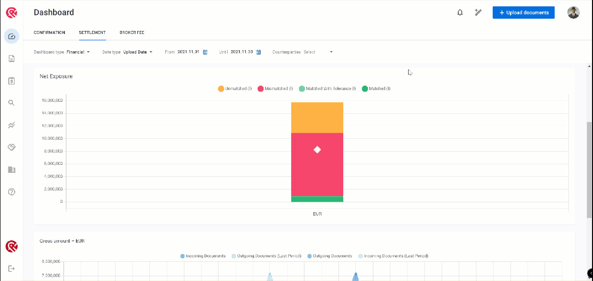 OTC Post Trading Confirmation, Settlement, Netting, Financing, Payment