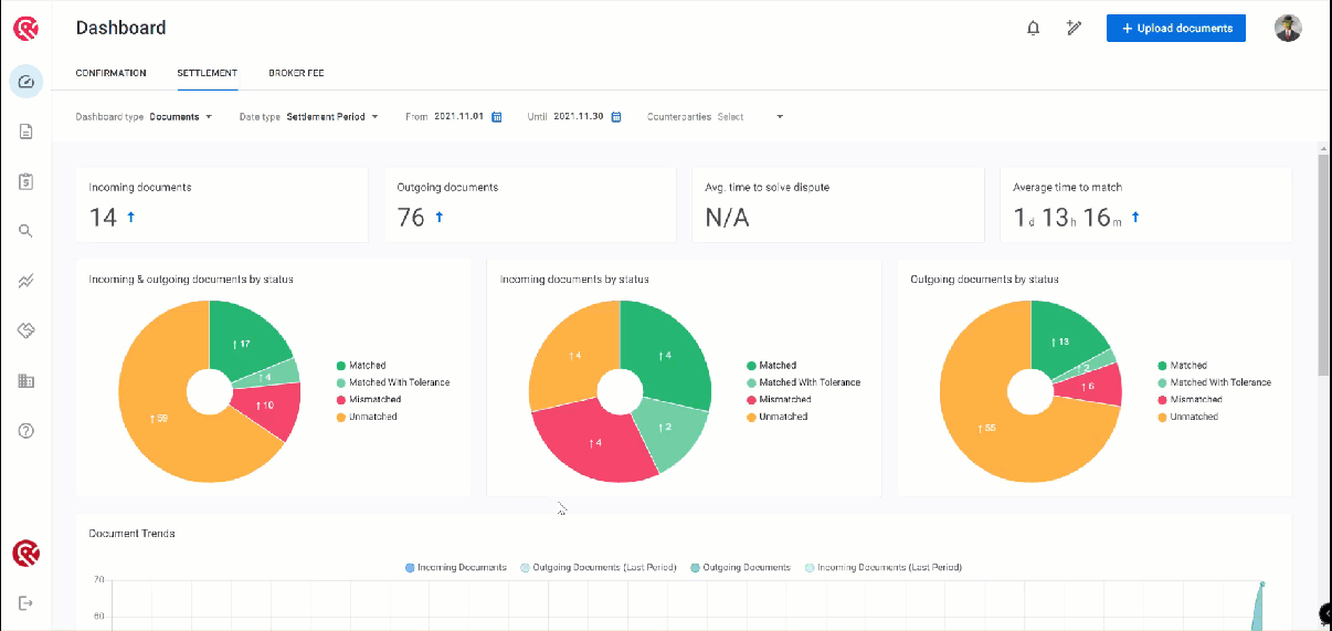 OTC Post Trading Confirmation, Settlement, Netting, Financing, Payment